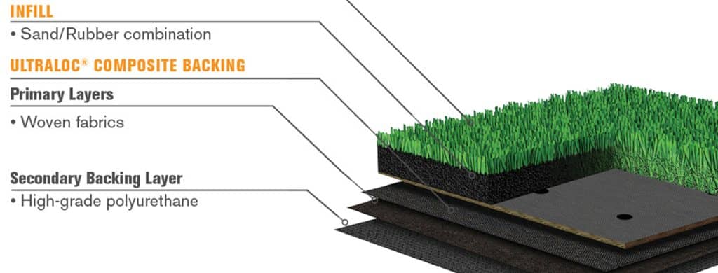 Downloadable Turf Spec Sheets - Southwest Greens Florida